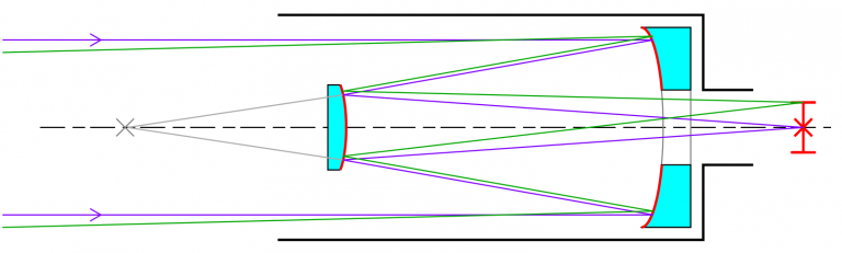 101 things to see in space – and all from your living room - Futurum