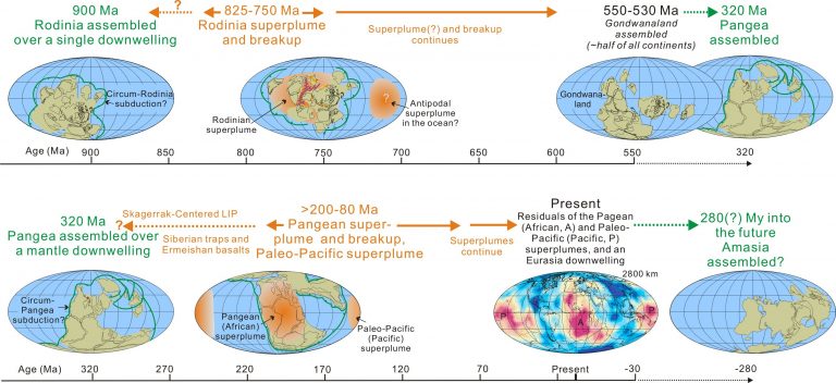 Movers and shakers: using supercomputers to understand how ...